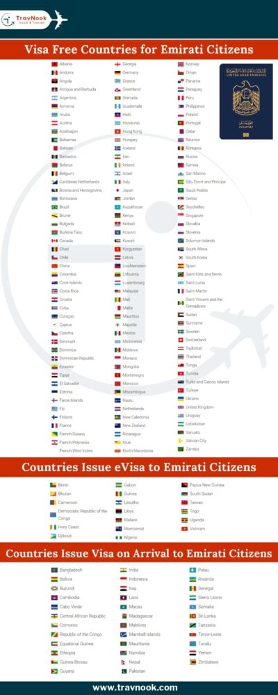 Visa Free Countries for UAE Citizens in 2024