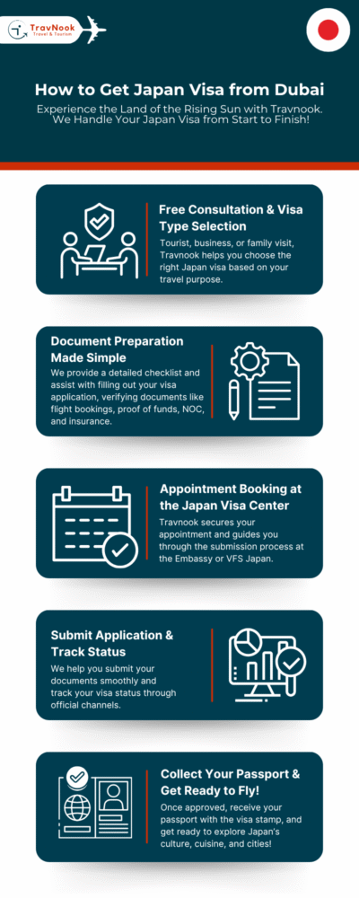 Apply For Japan Tourist Visa From Dubai: A 2026 Guide