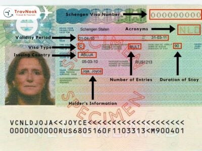 Understanding what is the Schengen Visa Sticker and Number?